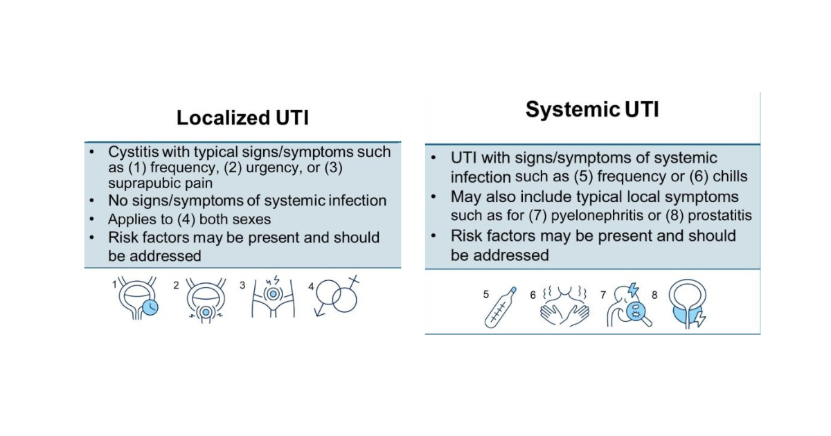 Classification of Urinary Tract Infections in 2025: Moving beyond ...
